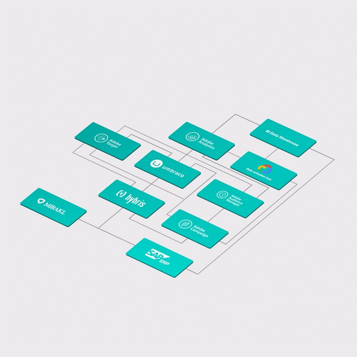 Satair Case Study: A commerce solution where not even the sky is the ...