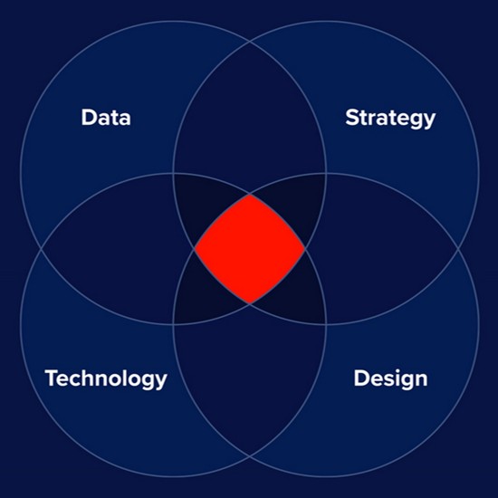 About Merkle - We Dream, Do, and Deliver CX Transformation